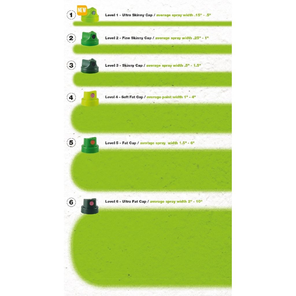 Montana Spray Caps / Nozzles - Level Cap | Art Lounge